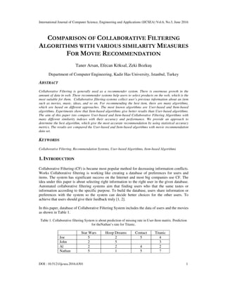 COMPARISON OF COLLABORATIVE FILTERING ALGORITHMS WITH VARIOUS ...