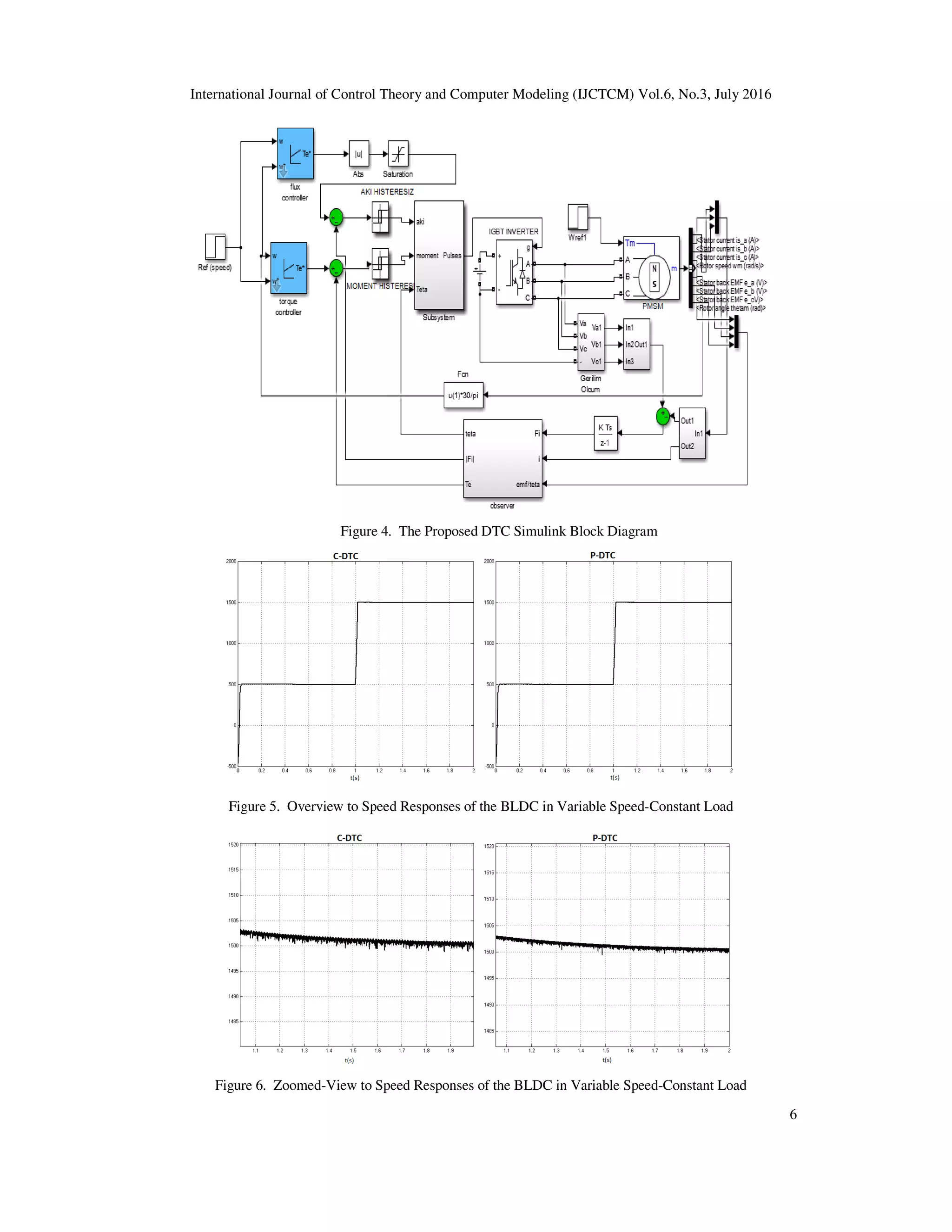MODIFIED DIRECT TORQUE CONTROL FOR BLDC MOTOR DRIVES | PDF