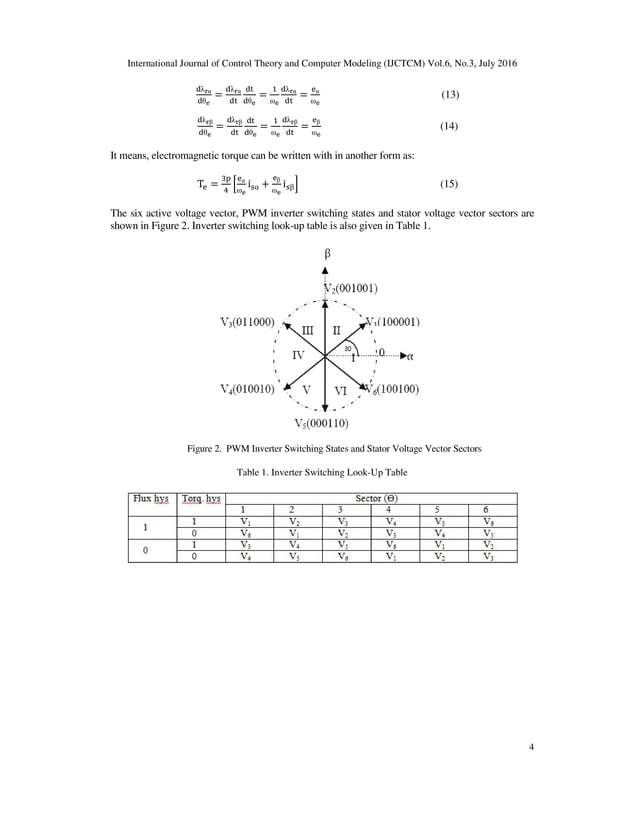 MODIFIED DIRECT TORQUE CONTROL FOR BLDC MOTOR DRIVES | PDF