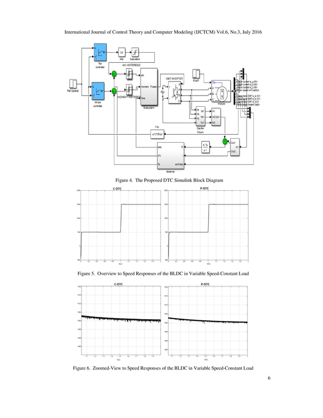 MODIFIED DIRECT TORQUE CONTROL FOR BLDC MOTOR DRIVES | PDF