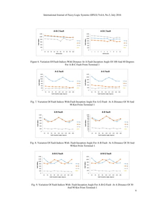 WAVELET- FUZZY BASED MULTI TERMINAL TRANSMISSION SYSTEM PROTECTION SCHEME IN THE PRESENCE OF ...