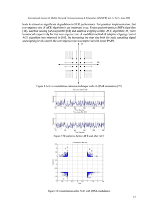 AN OVERVIEW OF PEAK-TO-AVERAGE POWER RATIO REDUCTION TECHNIQUES FOR OFDM SIGNALS | PDF | Digital ...