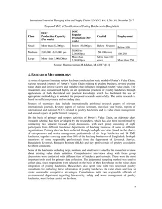 VALUE CHAIN OF POULTRY HATCHERIES IN BANGLADESH: A COMPARATIVE STUDY OF ...