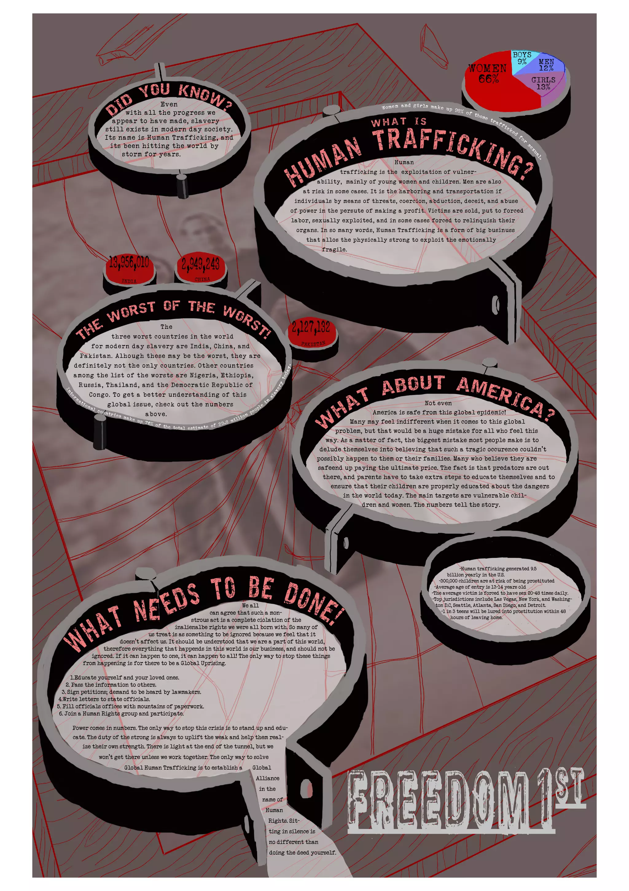 Human Trafficking Infographic.FINAL | PDF