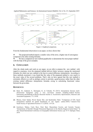 A NEW METHOD OF CENTRAL DIFFERENCE INTERPOLATION | PDF