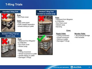 final presentation | PPTX | Logistics | Business