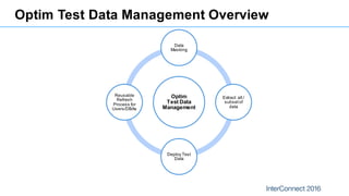 Continuous Integration for z using Test Data Management and Application ...