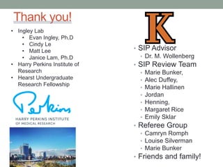 SIP Presenation | PPT