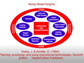6321 ID KEMP VS ASSURE | PPT