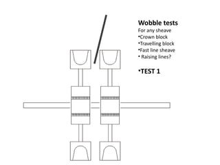 Sheave wobble tests for rejecting criteria.pdf