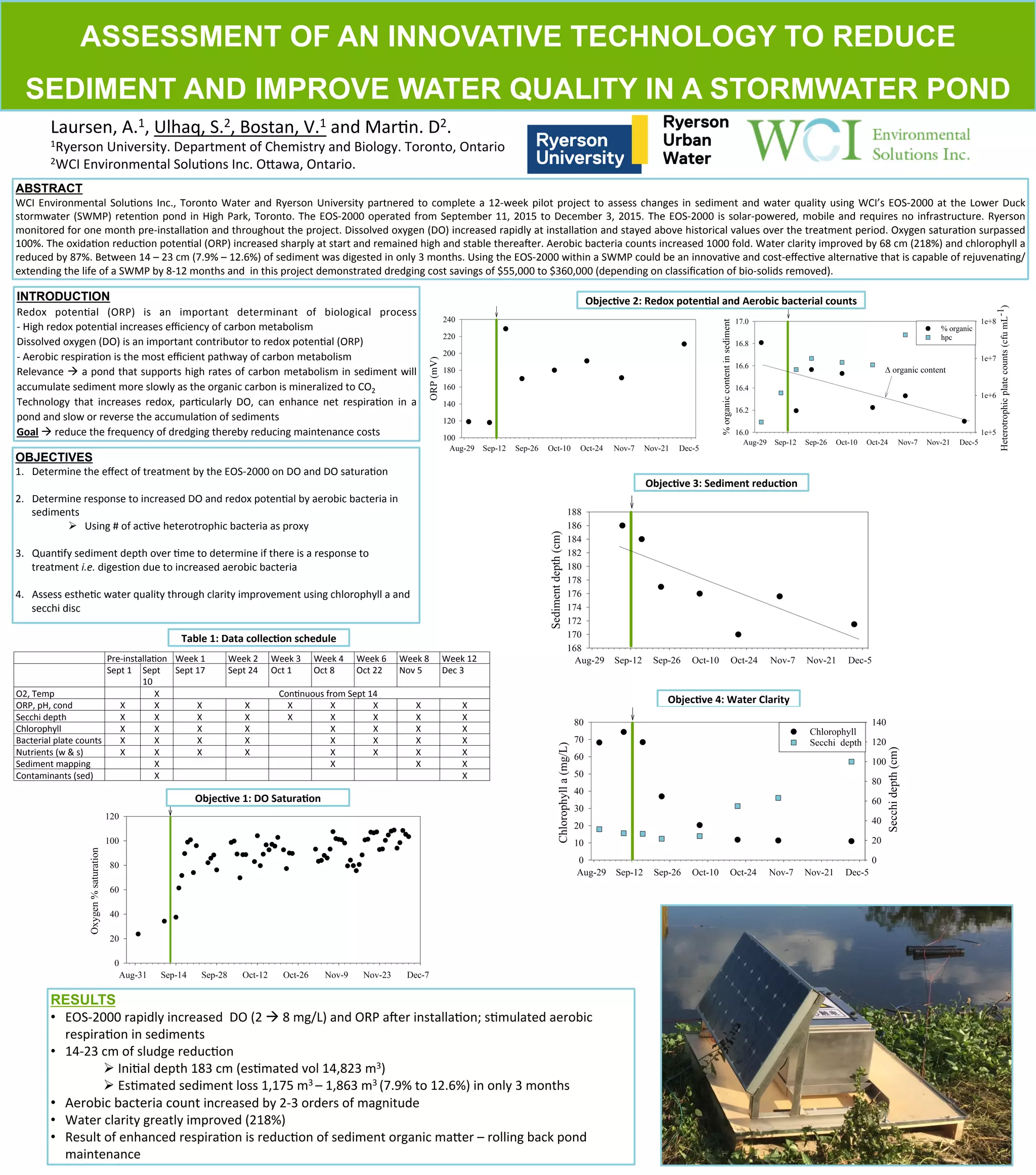 Lower Duck Pond Poster - Ryerson and WCI | PDF