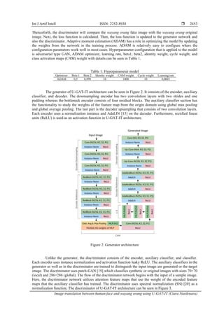 Image translation between human face and wayang orang using U-GAT-IT | PDF