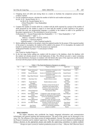 Design an expert system for students graduation projects in Iraq ...