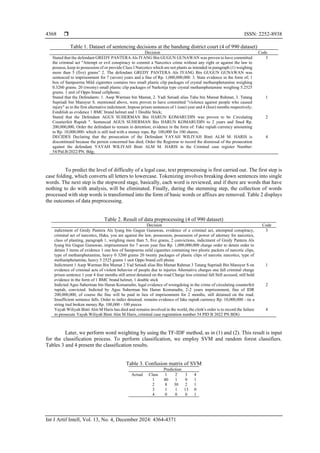Predicting levels of legal case difficulties using machine learning | PDF