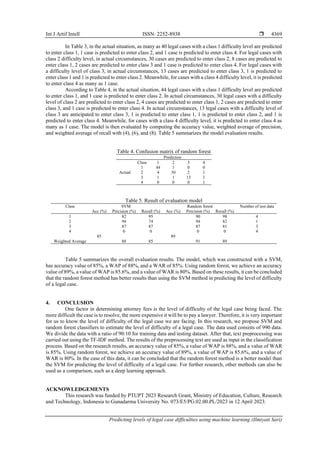 Predicting levels of legal case difficulties using machine learning | PDF