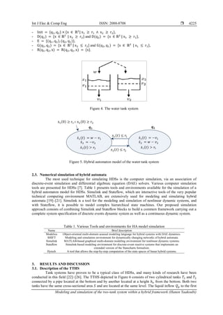 Modeling and simulation of the two-tank system within a hybrid framework | PDF