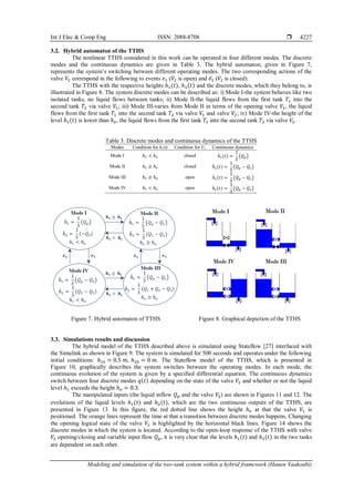 Modeling and simulation of the two-tank system within a hybrid framework | PDF