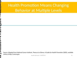 the health behaviour and health promotion.ppt