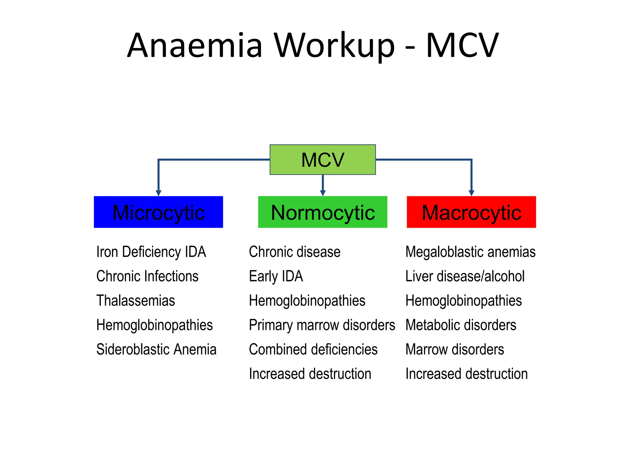 Medical surgicalnursing-Anemia-ppt-Raafat-pptx.pptx