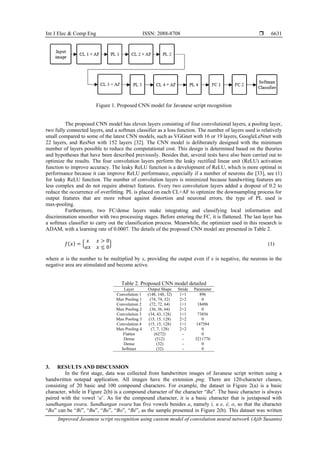 Improved Javanese script recognition using custom model of convolution neural network | PDF