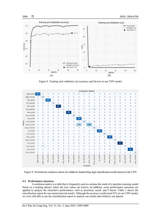 Dysgraphia detection based on convolutional neural networks and child-robot interaction | PDF