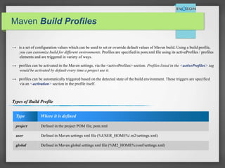 Maven Presentation - SureFire vs FailSafe | PPSX