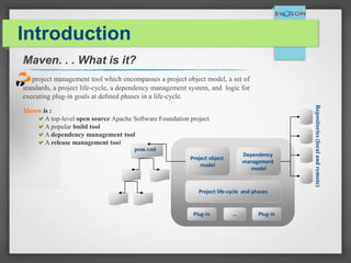 Maven Presentation - SureFire vs FailSafe | PPSX