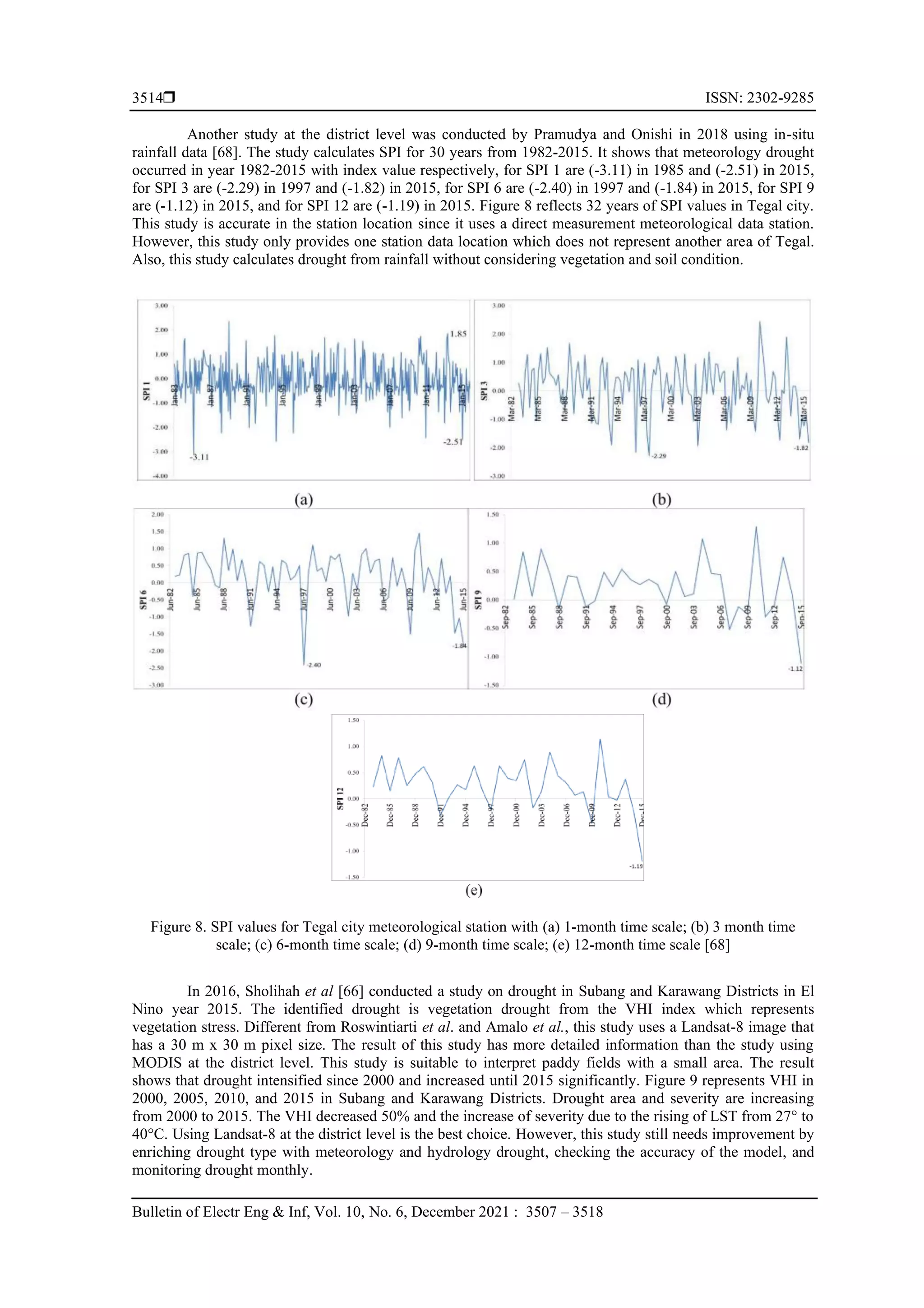 Remote Sensing And Gis Application For Monitoring Drought Vulnerability