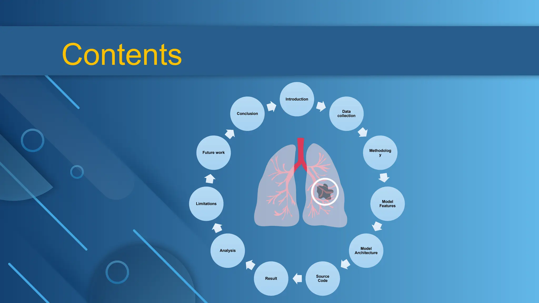 Lung Cancer Detection Simple Project Using Neural Network Pdf Free Download