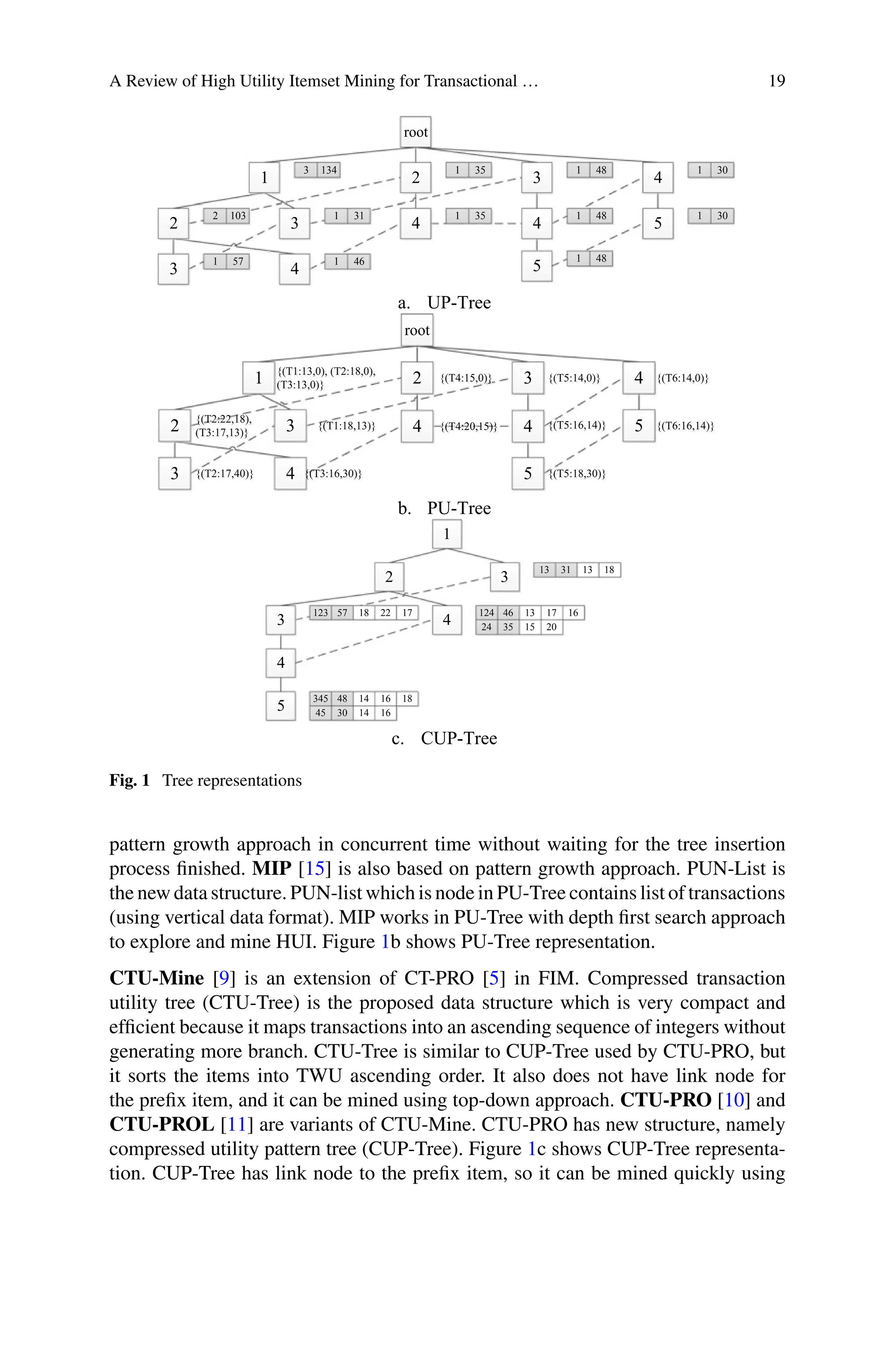 Pattern Recognition and Data Analysis with Applications Deepak Gupta | PDF