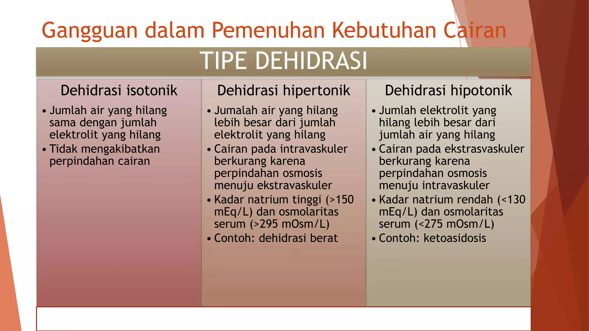 terapi cairan pada tatalaksana dehidrasi dan syok hipovolemik serta ...