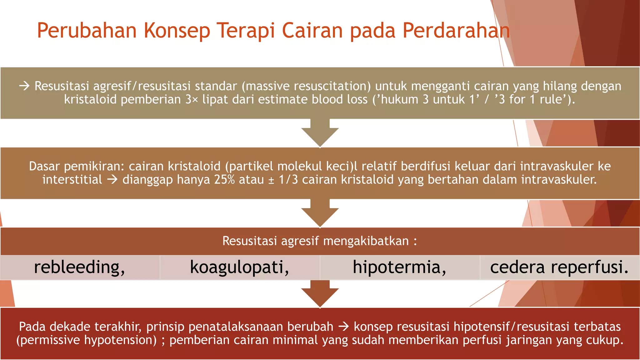 terapi cairan pada tatalaksana dehidrasi dan syok hipovolemik serta ...