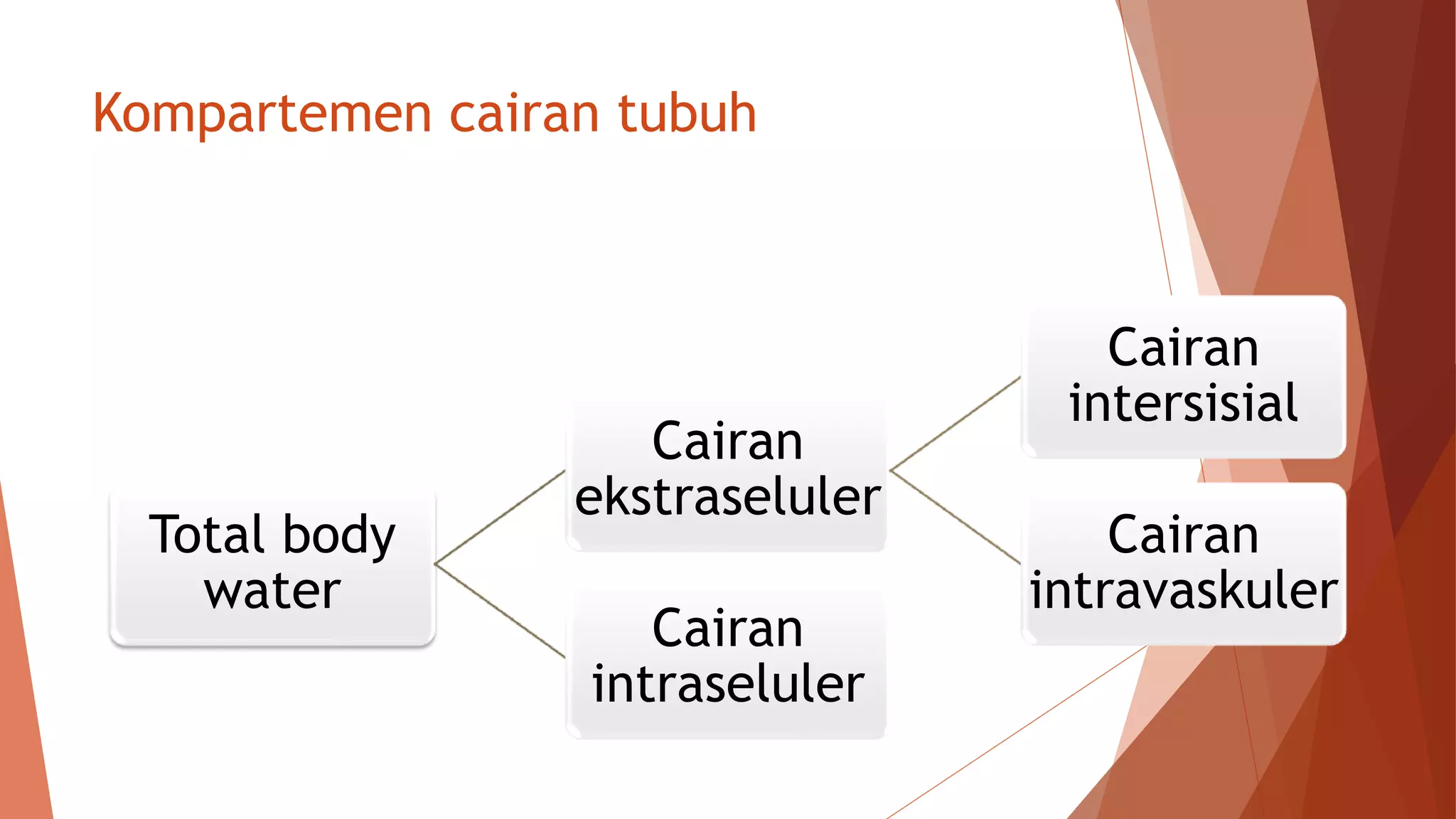 terapi cairan pada tatalaksana dehidrasi dan syok hipovolemik serta ...