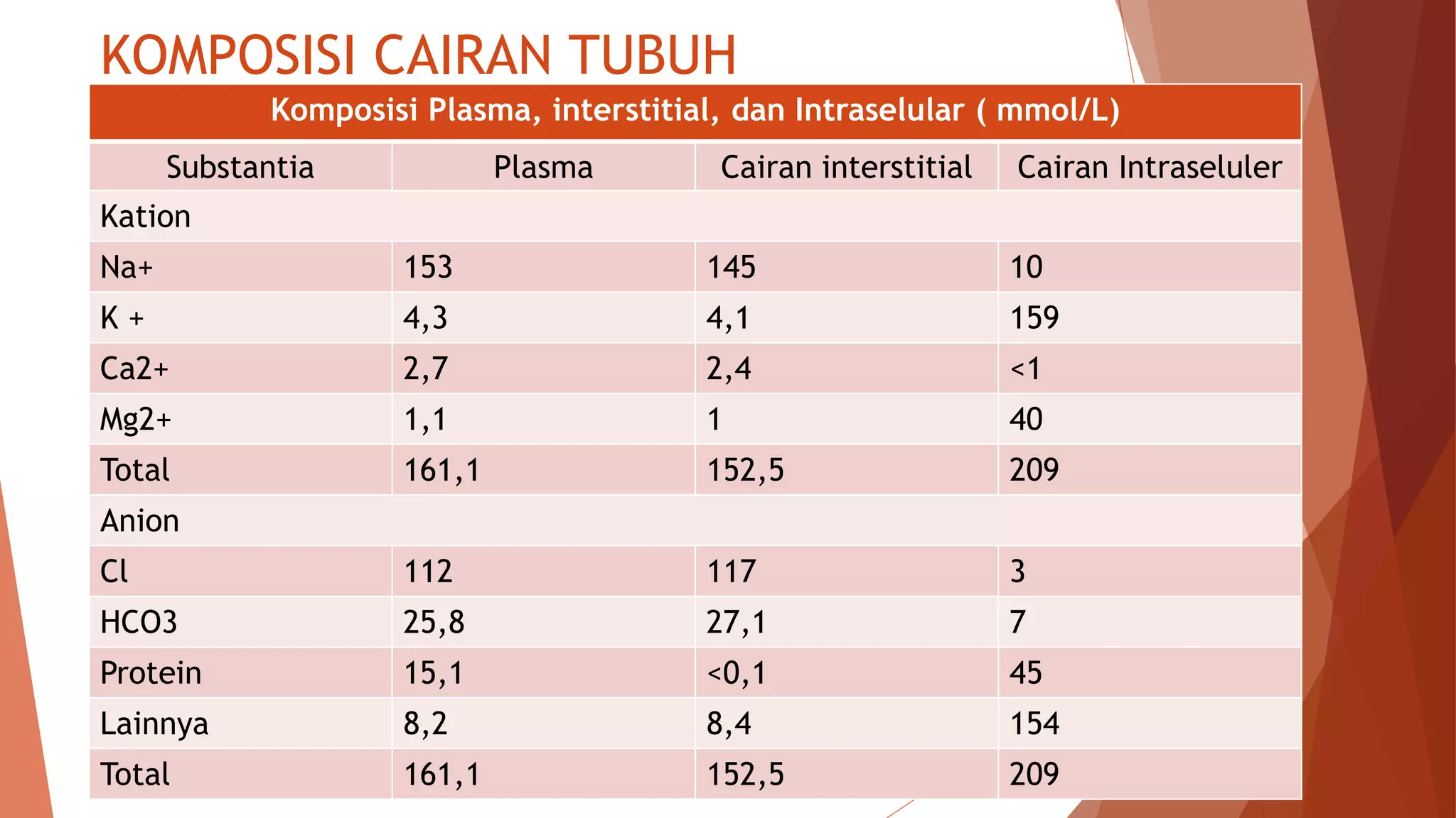 terapi cairan pada tatalaksana dehidrasi dan syok hipovolemik serta ...