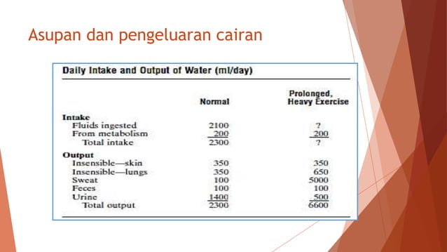 terapi cairan pada tatalaksana dehidrasi dan syok hipovolemik serta ...