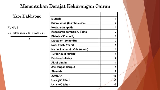 terapi cairan pada tatalaksana dehidrasi dan syok hipovolemik serta ...