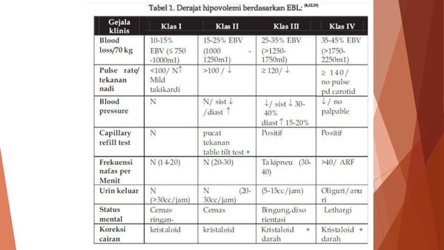 terapi cairan pada tatalaksana dehidrasi dan syok hipovolemik serta ...