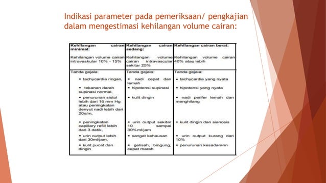 terapi cairan pada tatalaksana dehidrasi dan syok hipovolemik serta ...