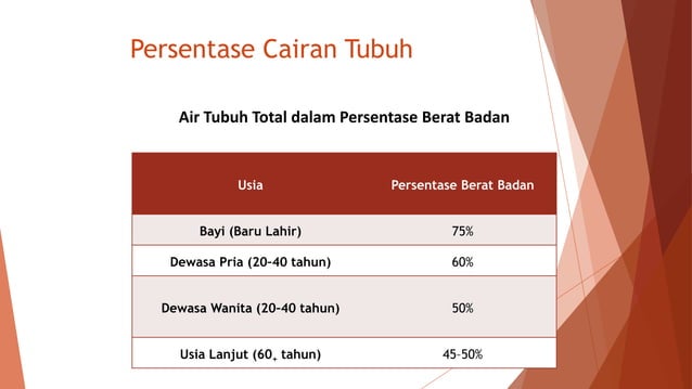 terapi cairan pada tatalaksana dehidrasi dan syok hipovolemik serta ...