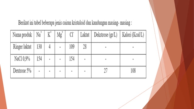 terapi cairan pada tatalaksana dehidrasi dan syok hipovolemik serta ...