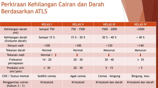 terapi cairan pada tatalaksana dehidrasi dan syok hipovolemik serta ...