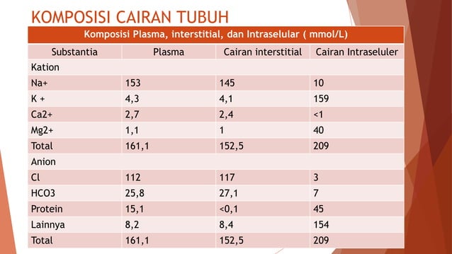 terapi cairan pada tatalaksana dehidrasi dan syok hipovolemik serta ...
