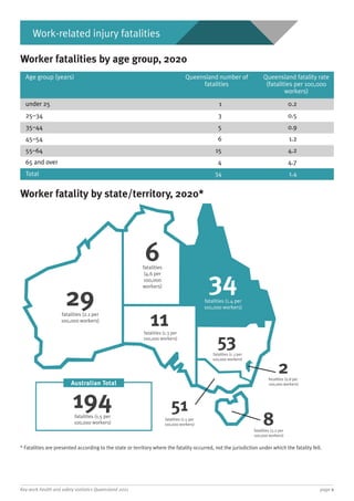 Key work health and safety statistics Queensland 2021 | PDF