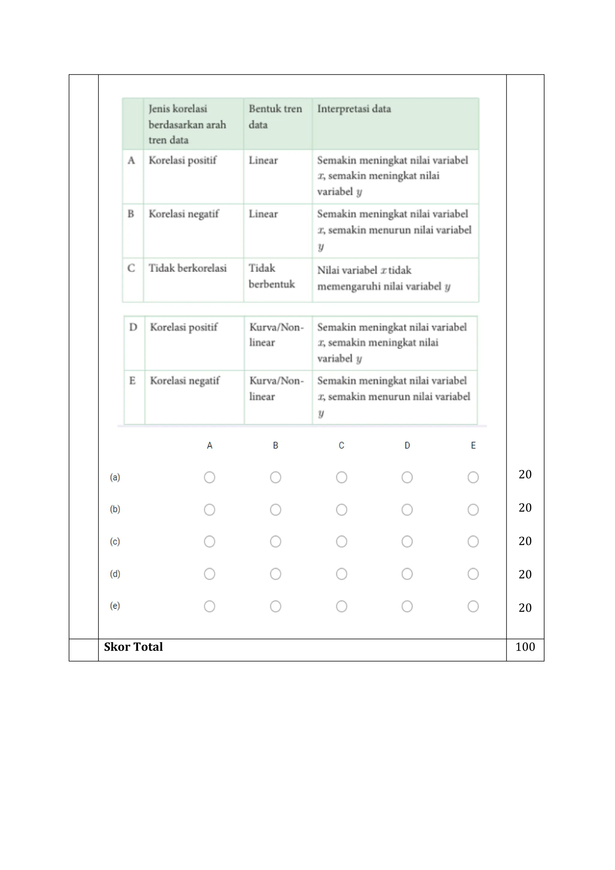 modul ajar statistika fase F Data Bivariat, Diagram Pencar | PDF