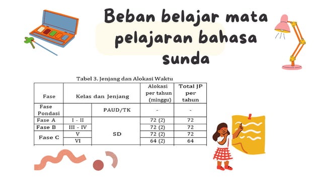 633768173-Penyusunan-CP-TP-ATP-Bahasa-Sunda.pdf