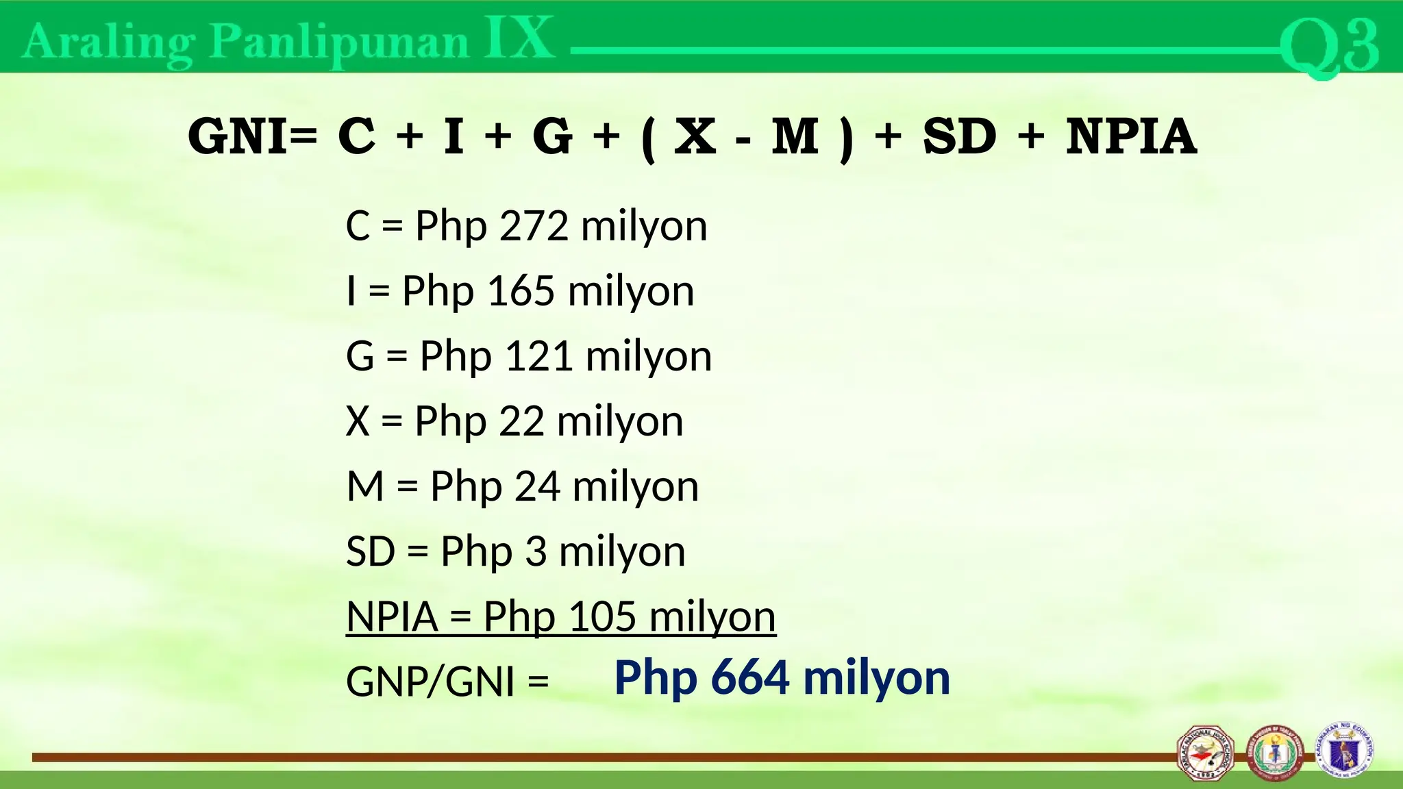 633782889-AP9-Q3-Pambansang-Kita-PPT-CO-pptx.pptx