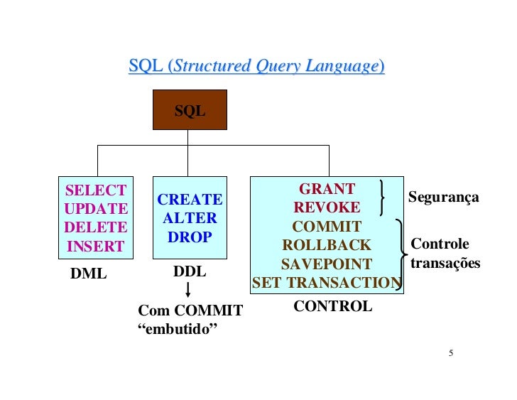 Introdução ao SQL