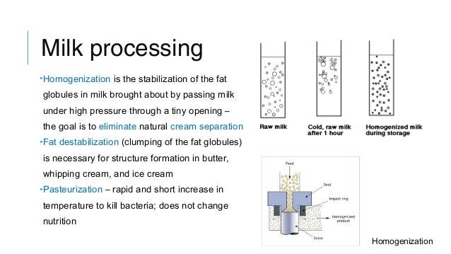 Chem 98: F15 Dairy Lecture