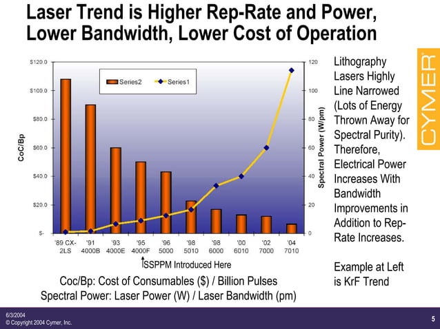 Decade of pulsed power development presentation | PDF