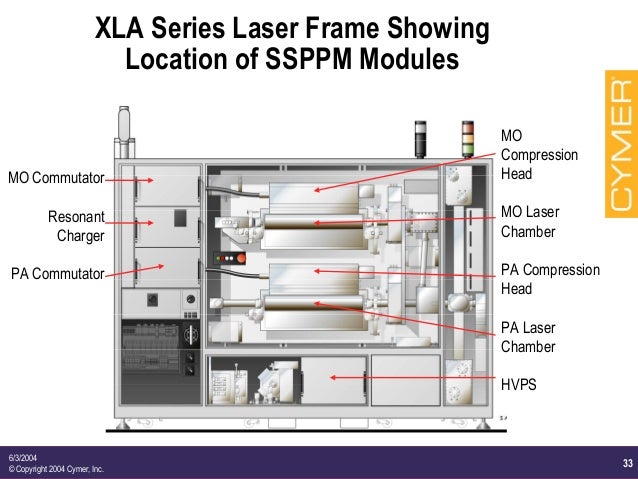 Decade of pulsed power development presentation